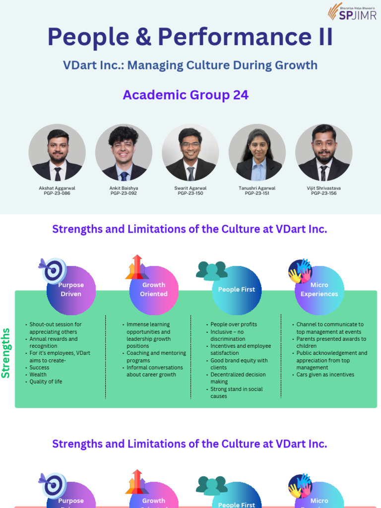 P&pii - Acad Group 24 - Div B | PDF | Innovation | Leadership