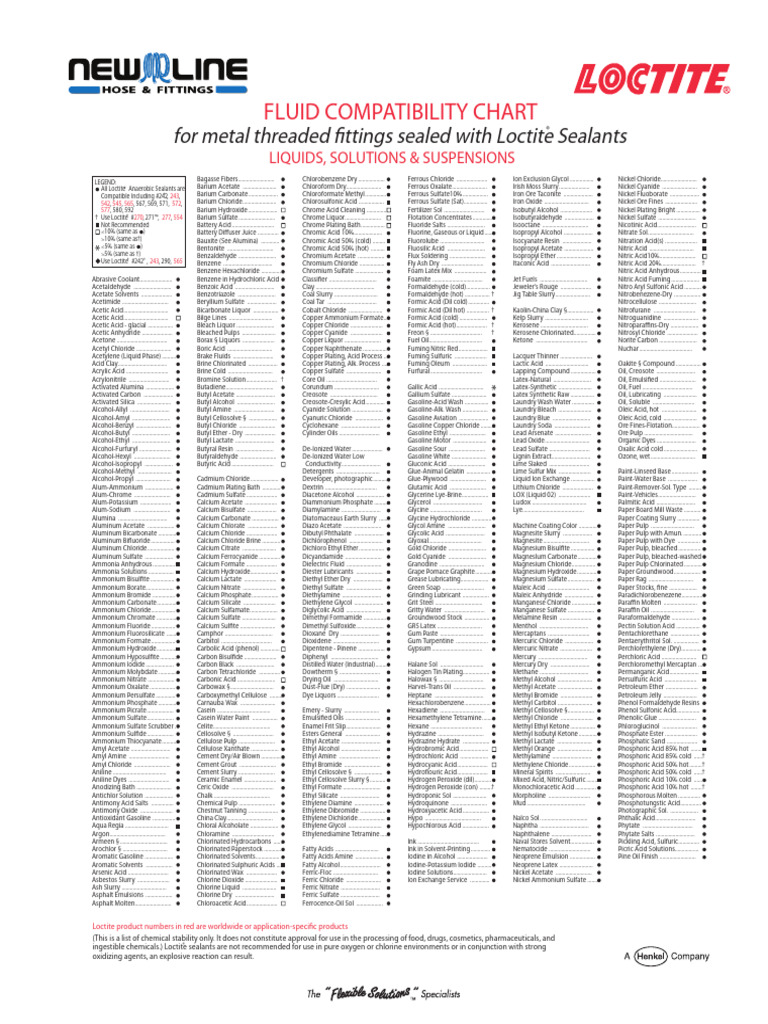 Loctite Fluid Compatibility Chart | PDF | Chemistry | Potassium