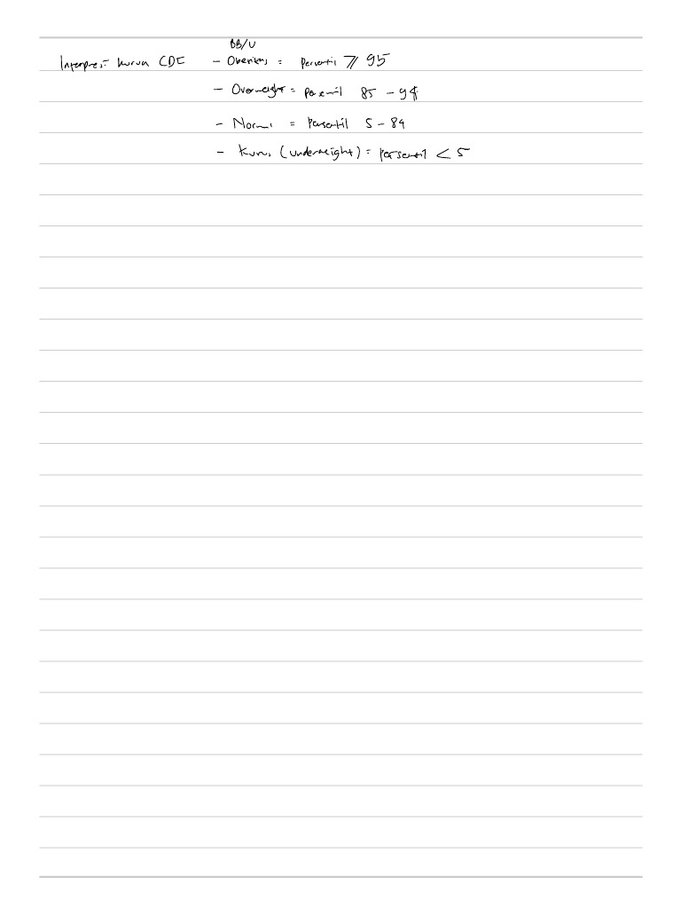 Salsabila Hanifa Rusyda - Interpretasi Kurva CDC | PDF