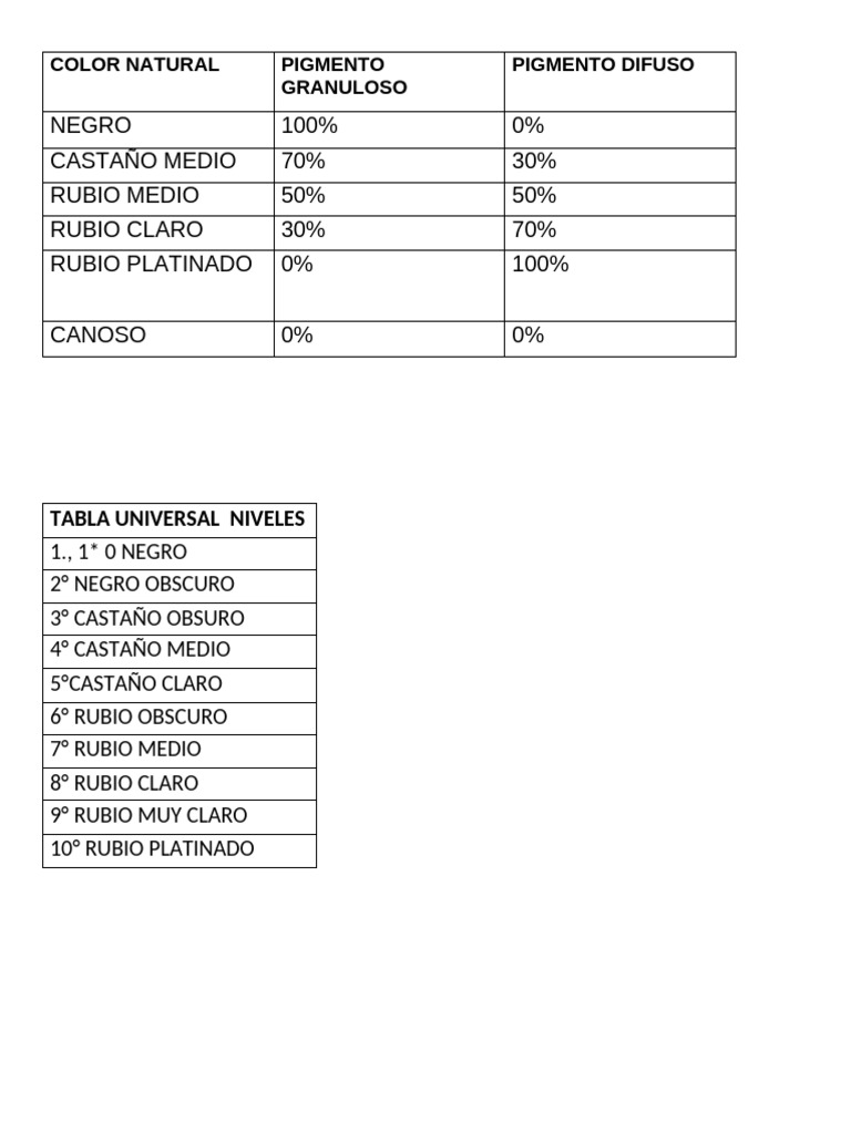 Tablas Color | PDF | Rojo | Color