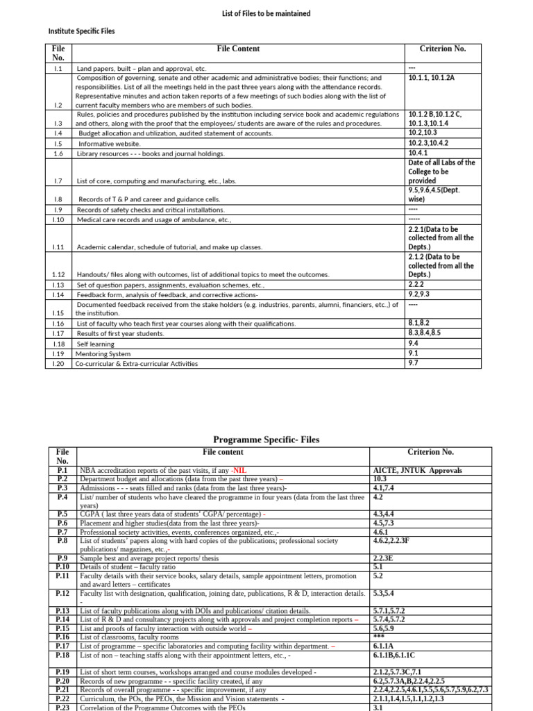 Nba Files Pscmrcet (1) | PDF | Curriculum | Evaluation