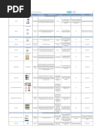 CADDRA ADHD-Medication-Chart EN-FR October2024 Final | PDF | Drugs ...
