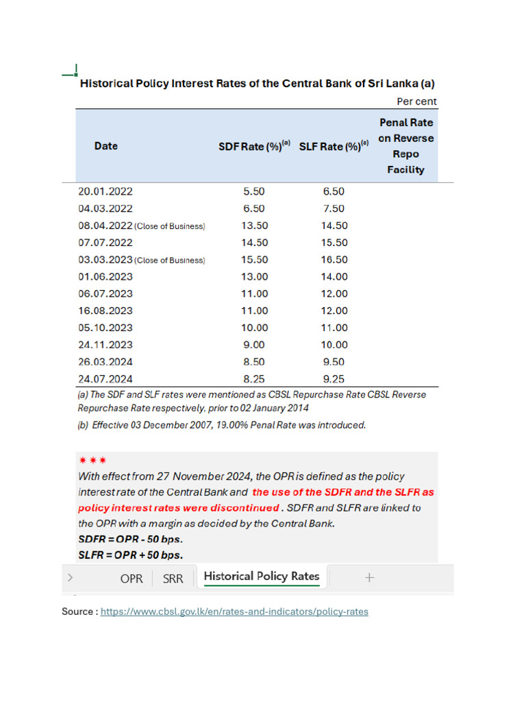 Historical Policy Rate Source | PDF