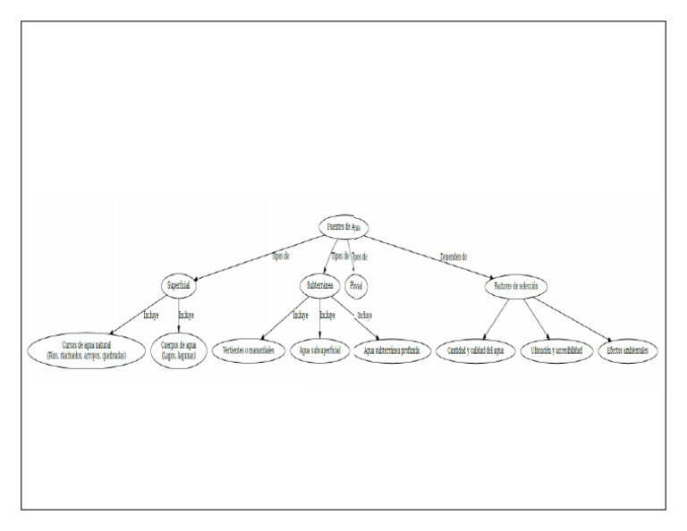 Mapa Alternativo | PDF