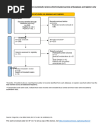 PRISMA Diagram Template | PDF | Systematic Review | Scholarly Communication