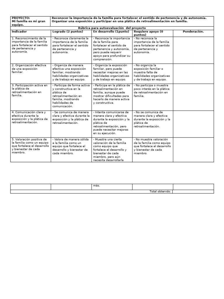 La familia como equipo en proyectos | PDF
