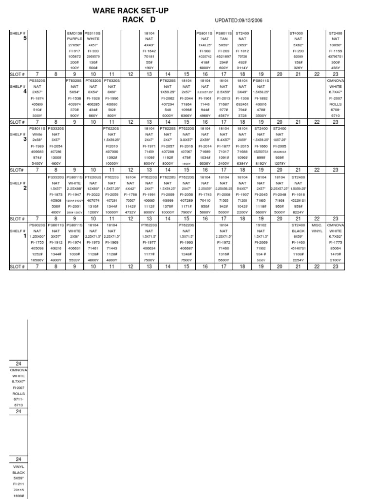 Warehouse Rack Setup Guide | PDF