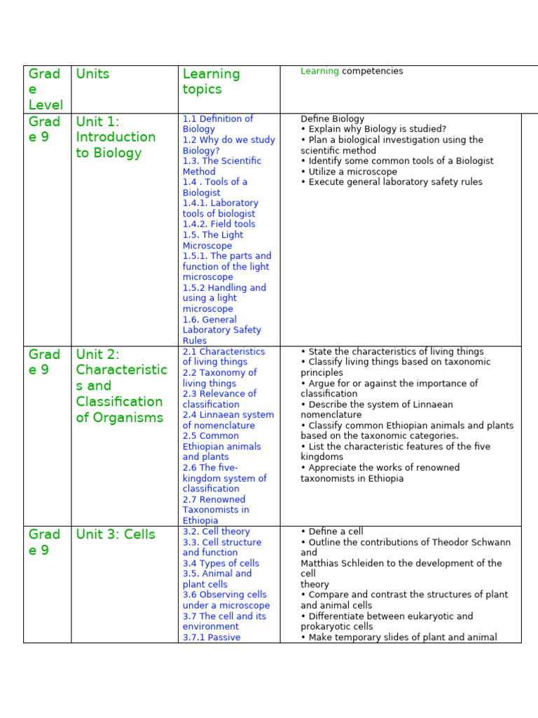 Biology Summary | PDF | Circulatory System | Genetics