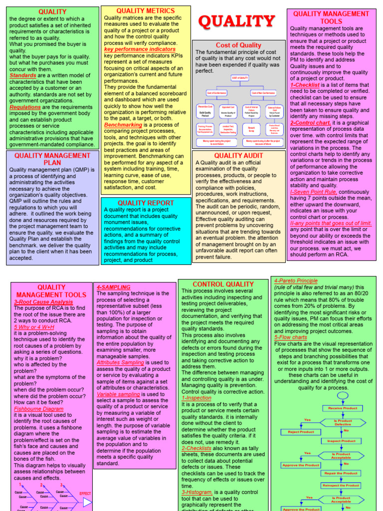 Mindmap of Quality 1734262090 | PDF | Audit | Sampling (Statistics)