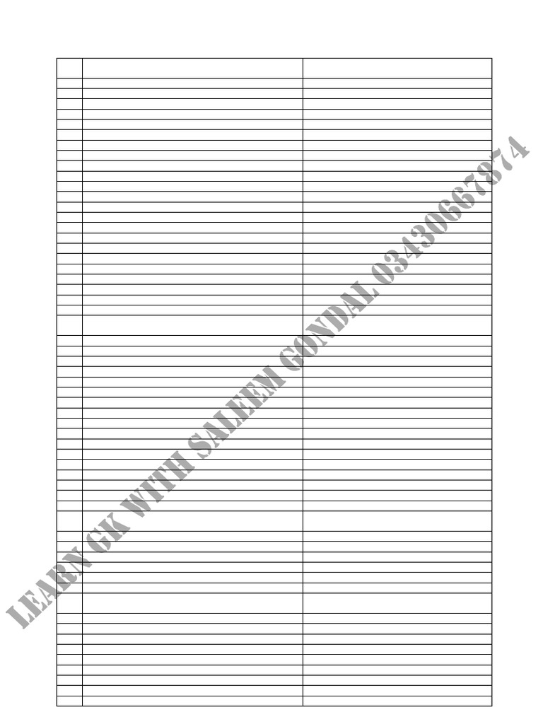 PMS GK 2024 Solved by Saleem Gondal GK GURUU-2 | PDF