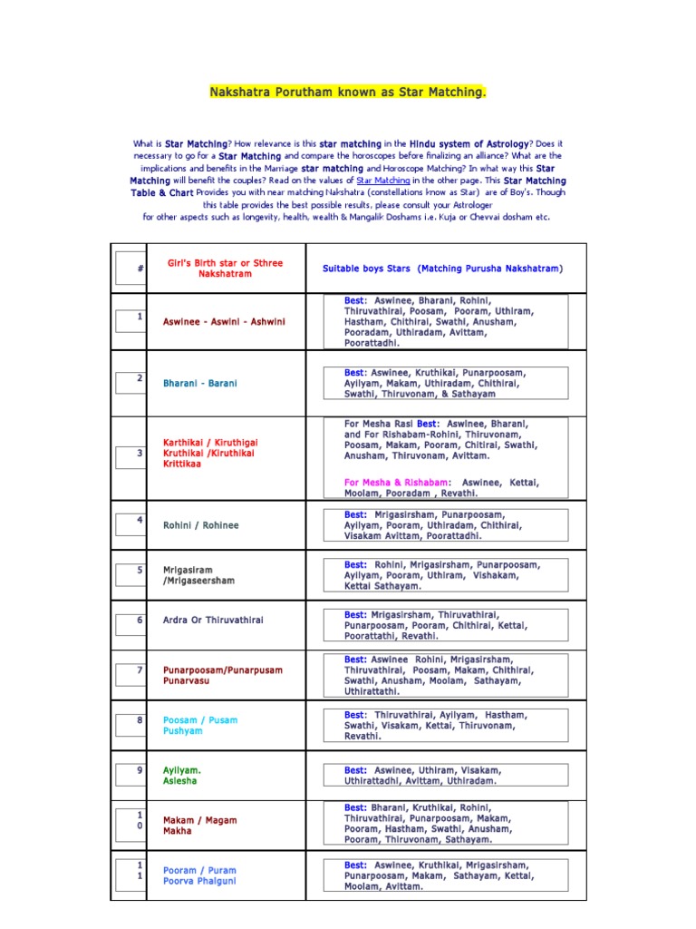 Nakshatra Matching for Marriage Guide | PDF | Astrology | Technical ...