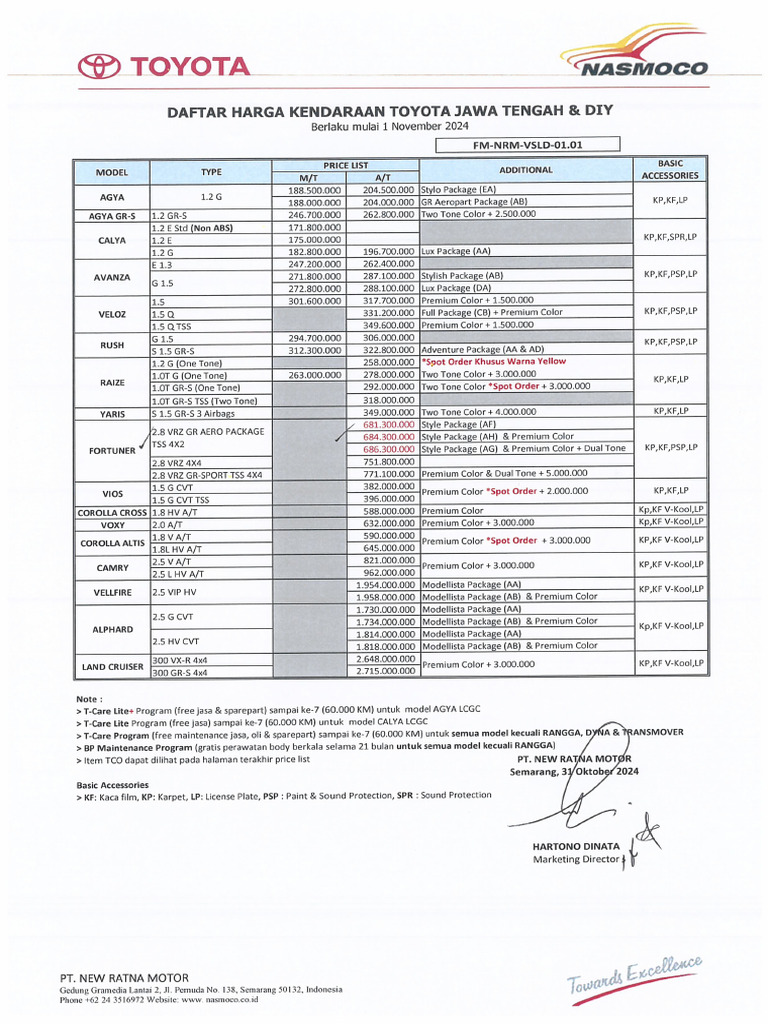 Price List November 2024 | PDF