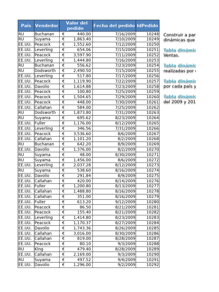 PC02 - Tabla Dinámica | PDF