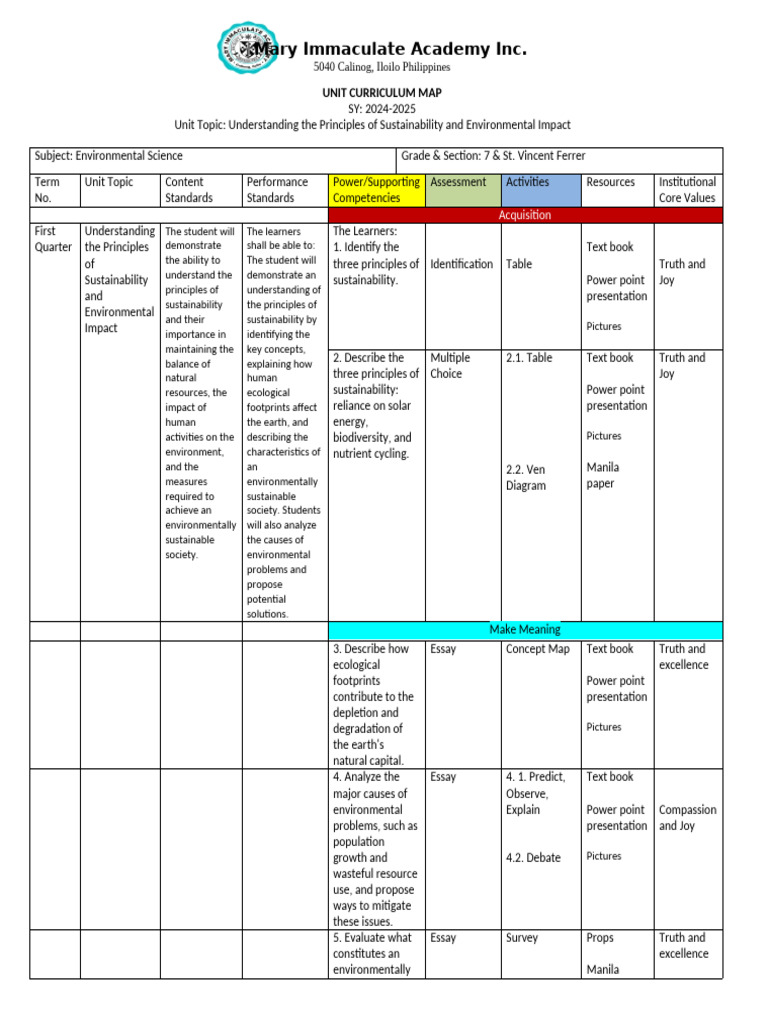 Curriculum Map SCIENCE 8 | PDF | Sustainability | Chemistry