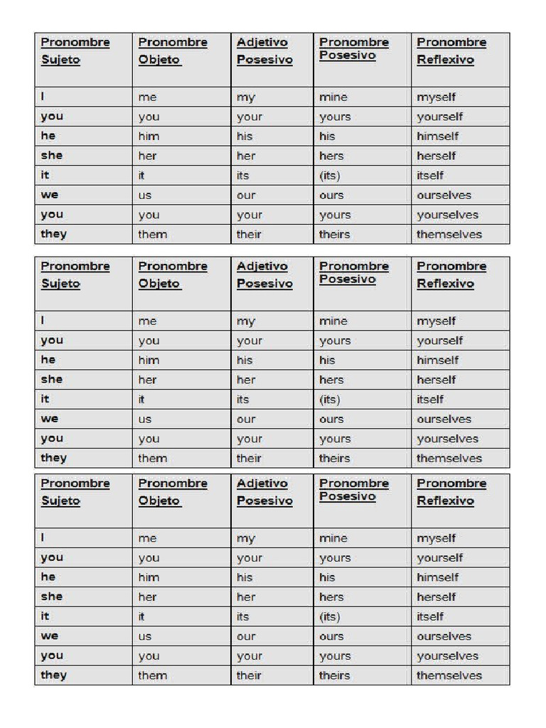 Pronouns | PDF