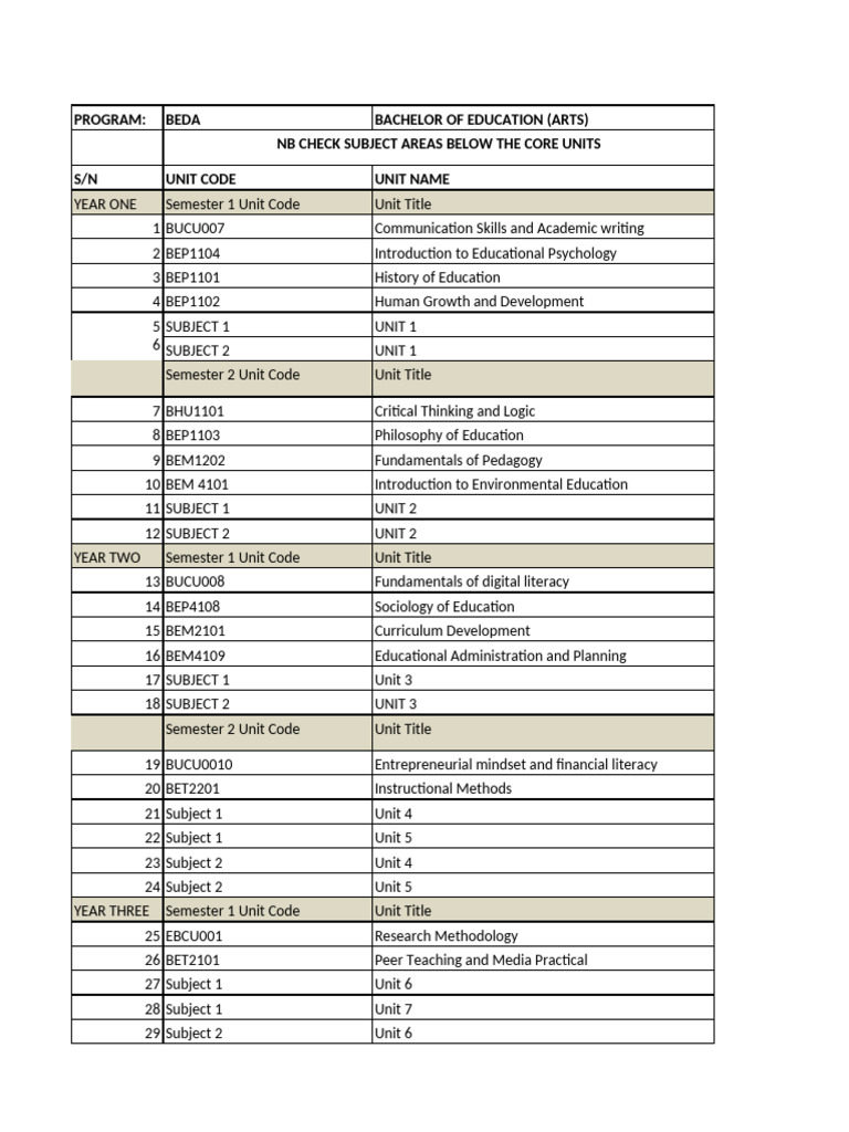 BEDA Course Structure Overview | PDF | Mathematics | Ordinary ...