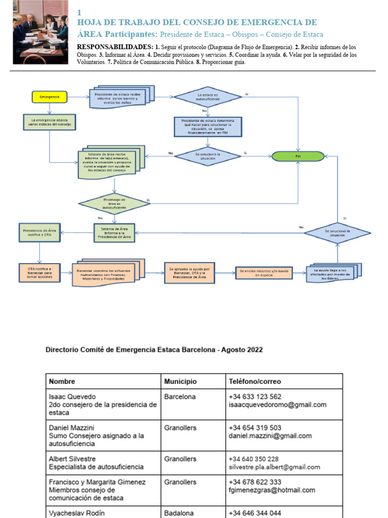 Barcelona - Plan Emergencia Estaca 2022 | PDF