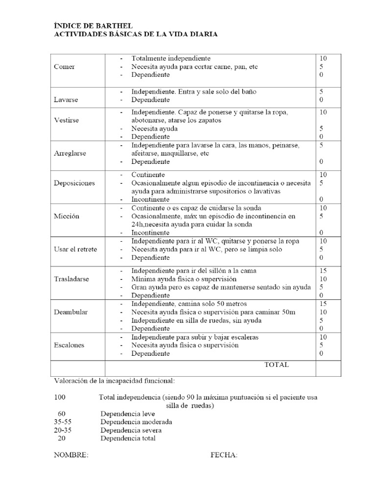 Anexo I Índice de Barthel Actividades Básicas de La Vida Diaria | PDF