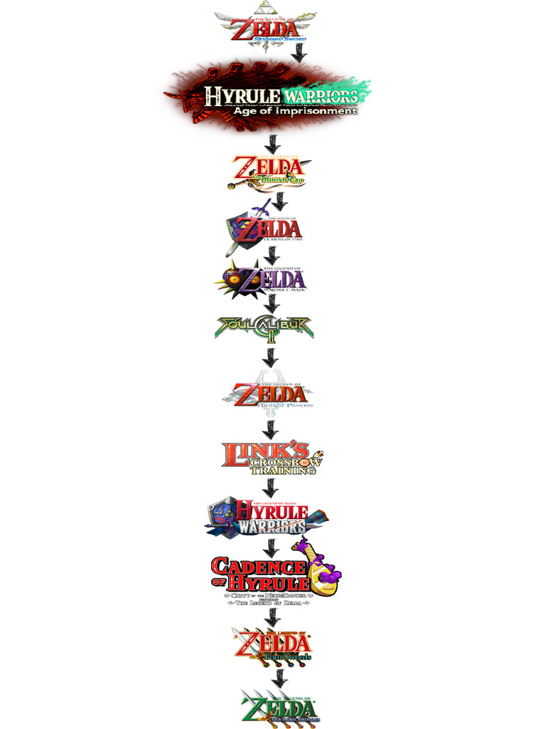 Zelda Timeline | PDF