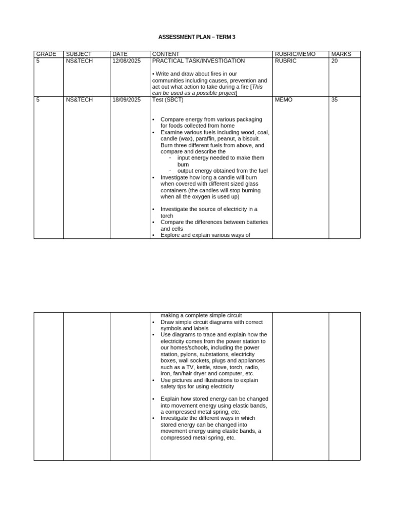 Assessment Plan Grade 5 - 7 Term 3 | PDF | Insulator (Electricity) | Switch