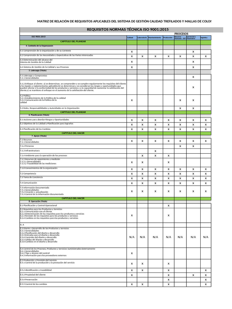 Matriz - Requisitos - Aplicables - NTC Iso 9001 - 2015 | PDF | Calidad (comercial) | Sistema de ...