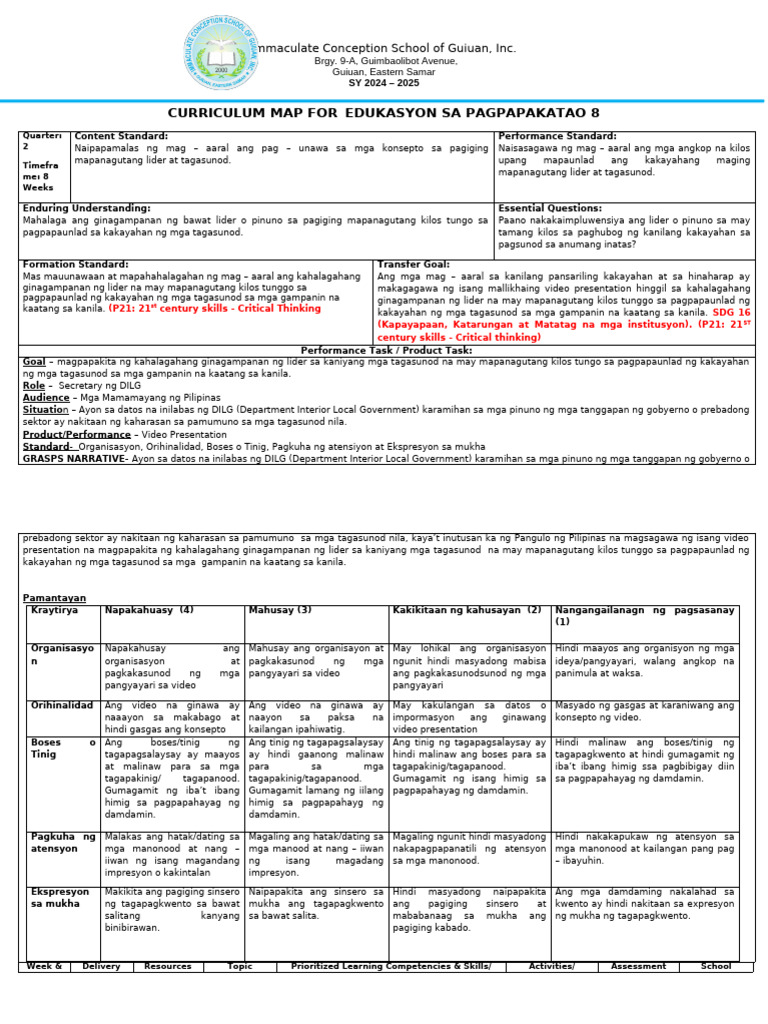 Curriculum Map ESP8 Q2 TO EDIT GRASPS | PDF