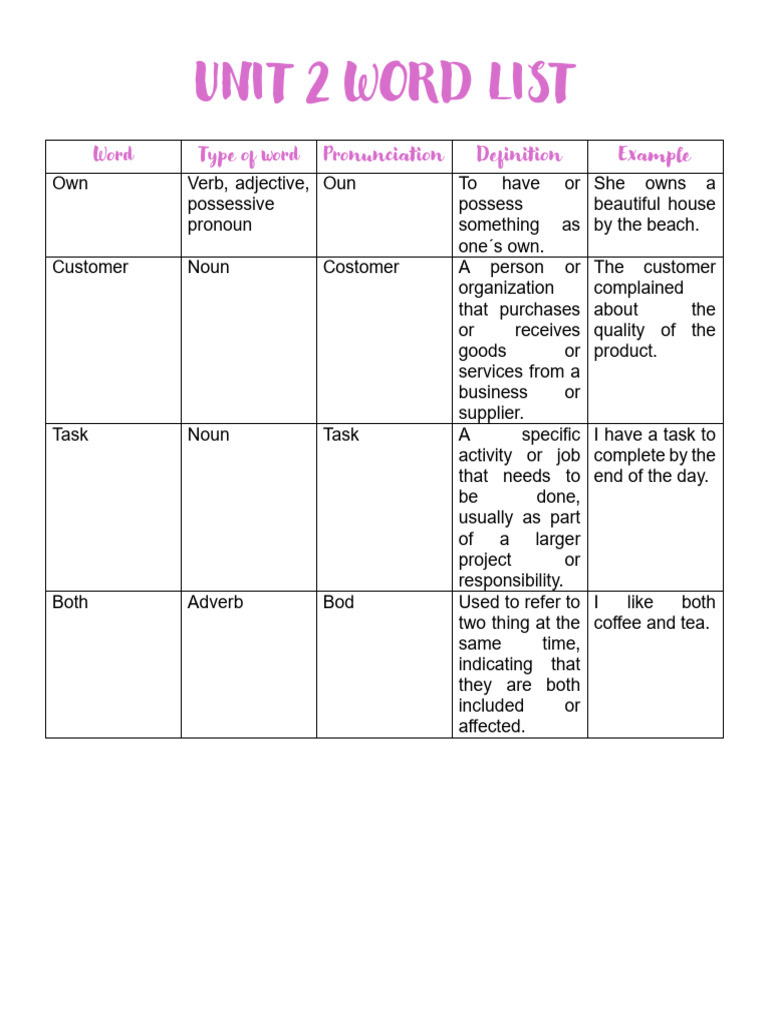 Unit 2 Word List | PDF