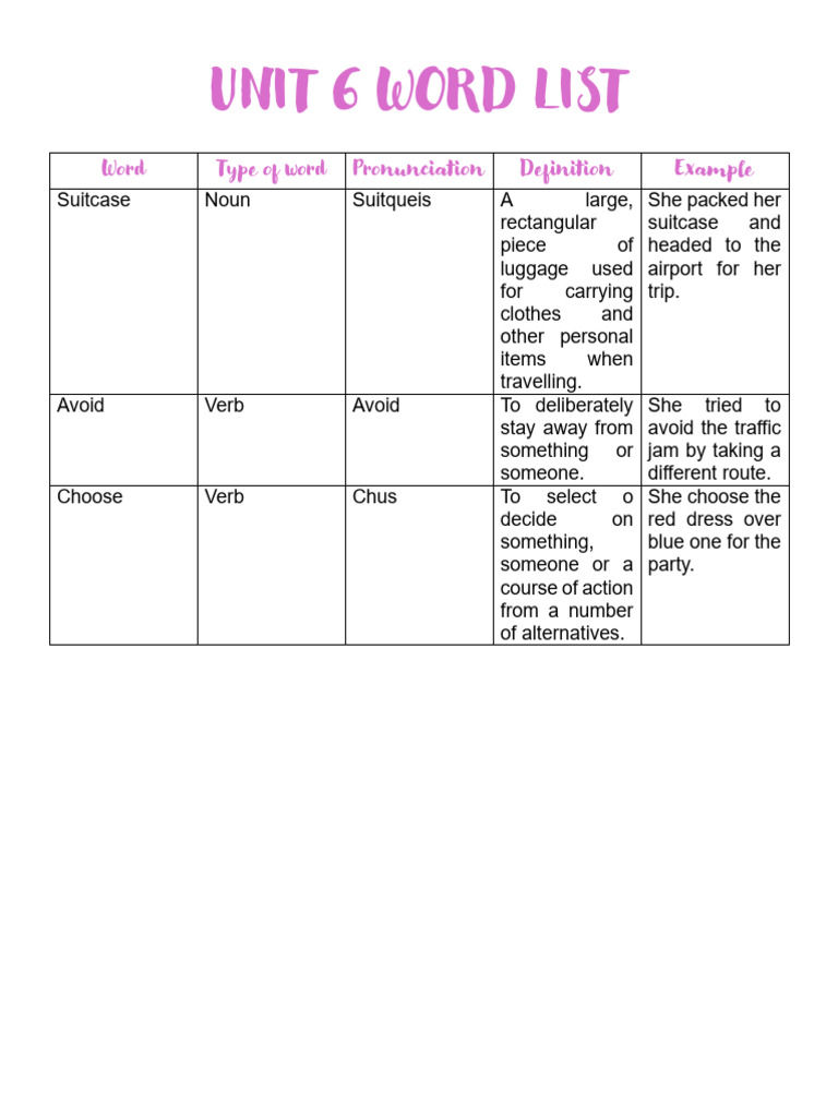 Unit 6 Word List | PDF