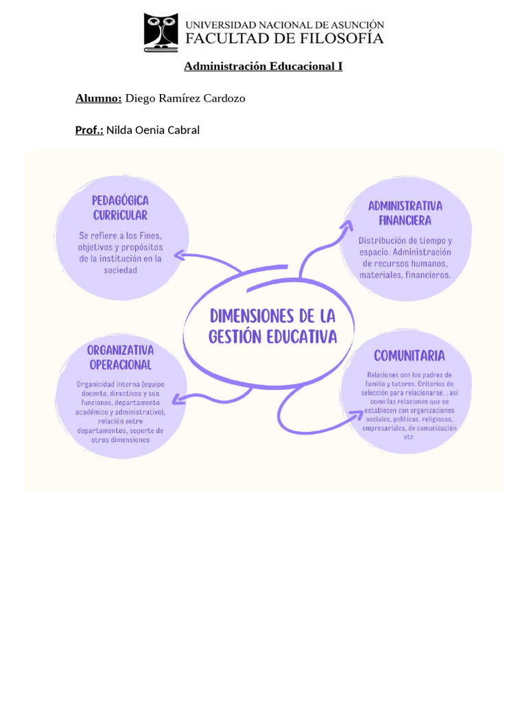 Mapa Conceptual - Diego - Ramirez | PDF