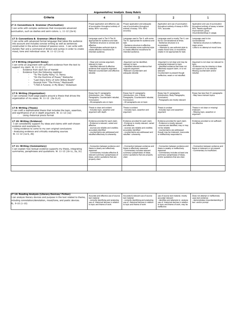 Argumentative Essay Rubric | PDF | Essays | Syntax