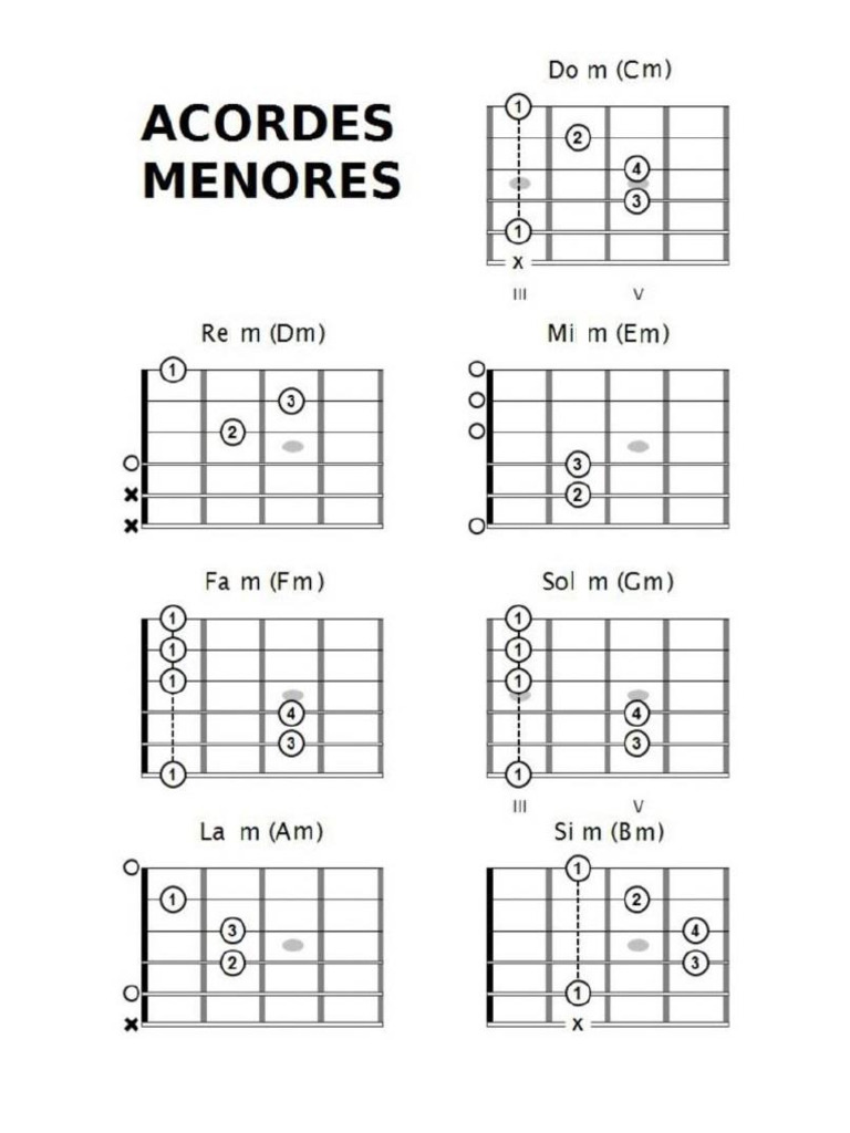 Acordes Menores | PDF