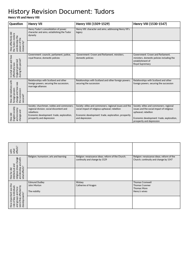 Tudor Monarchy: Restoration and Governance | PDF | House Of Tudor ...