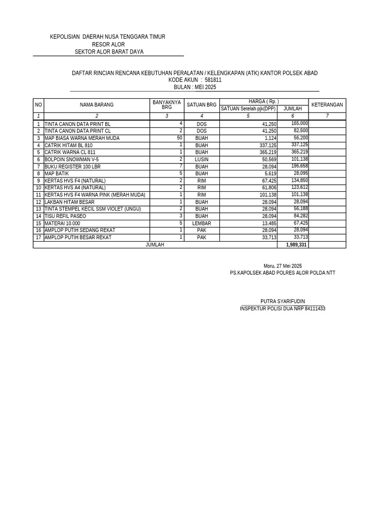 RAB ATK Kantor Sek Abad Juni 2025 | PDF
