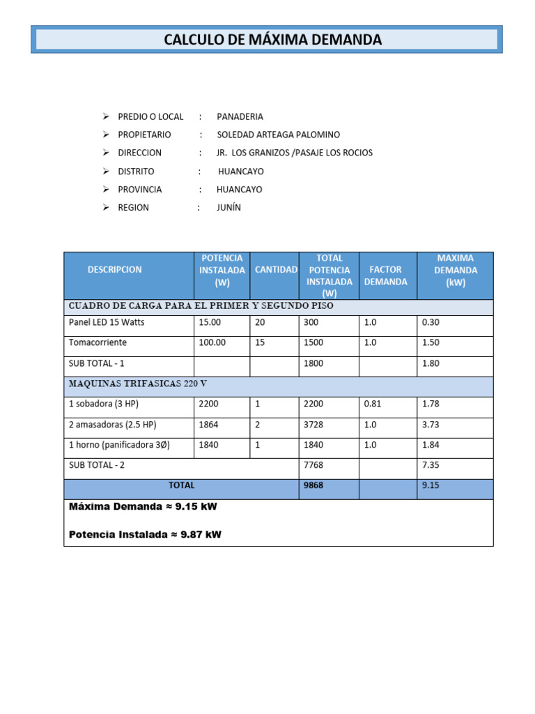 Cuadro de Carga Ely | PDF
