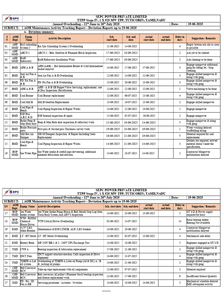 AOH Deviation Report 19062025 | PDF | Pipe (Fluid Conveyance ...