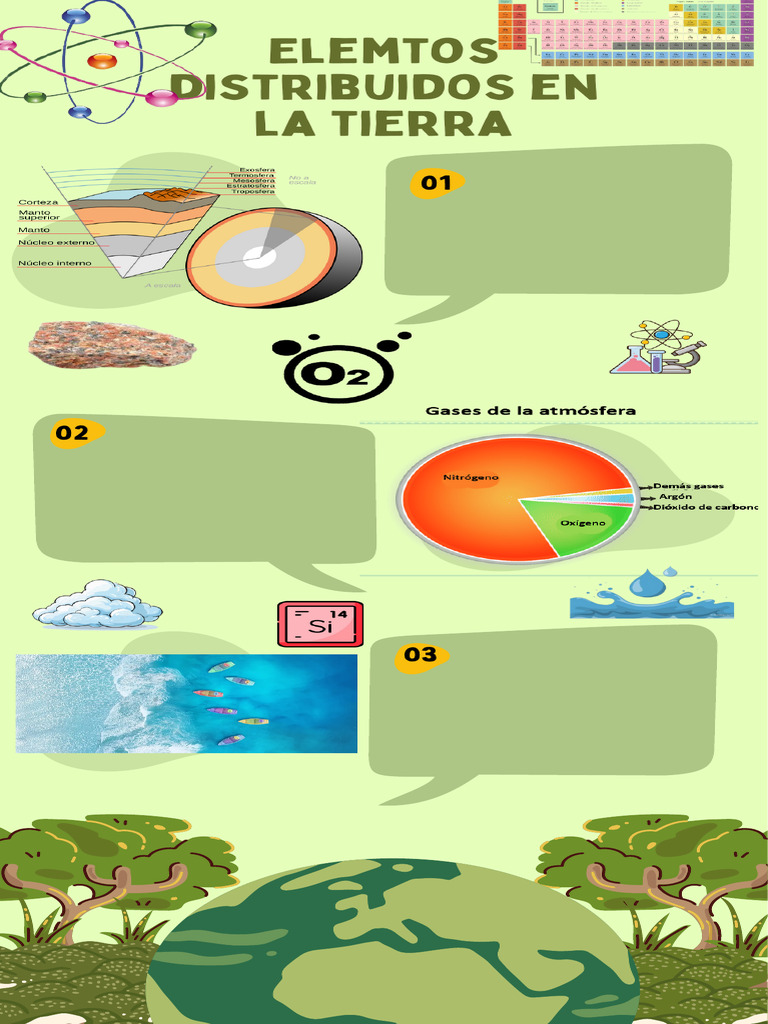 Elementos en La Tierra | PDF