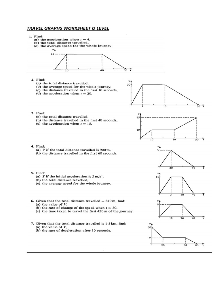 Travel Graphs Worksheet o Level | PDF