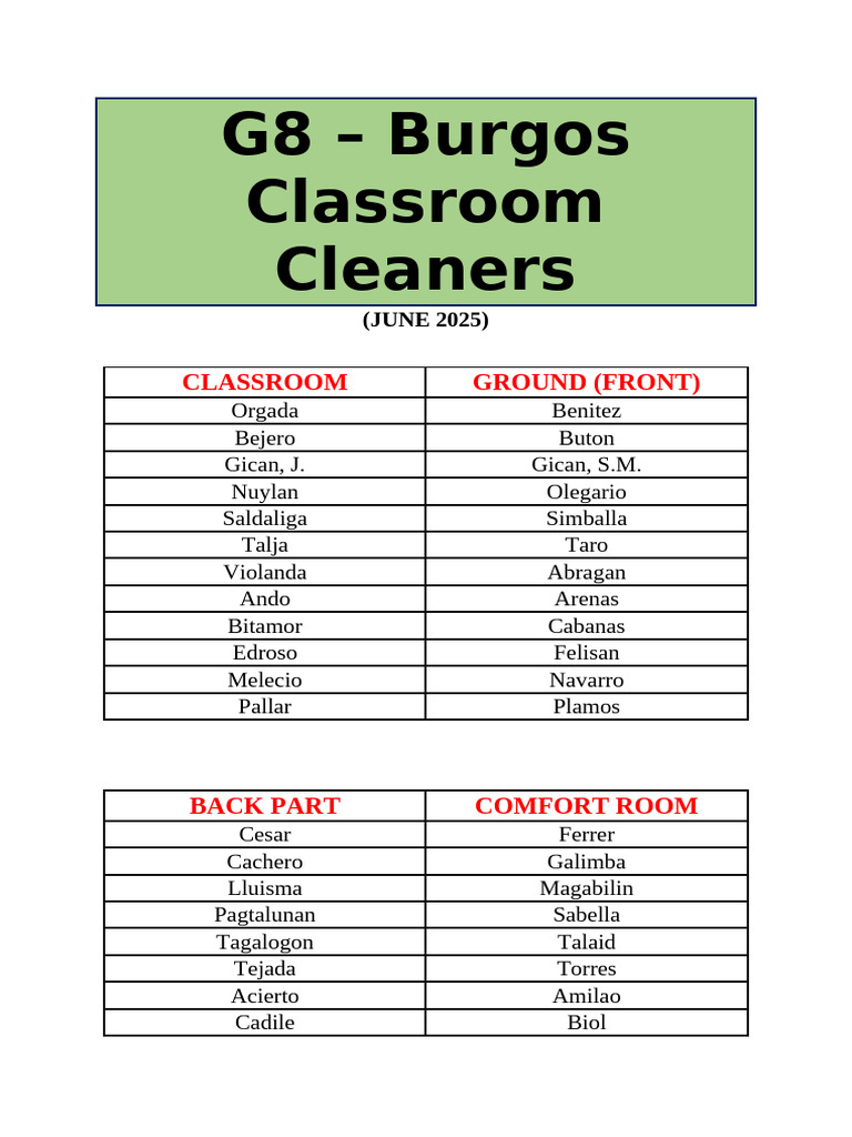 Classroom Cleaners List - G8 Burgos | PDF
