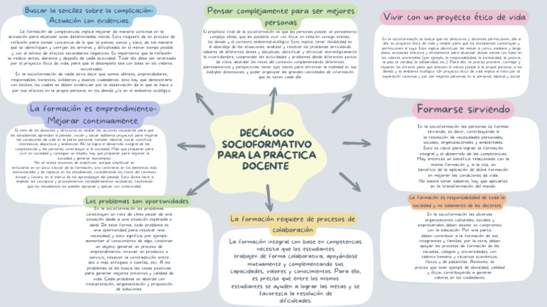 Decálogo socio formativo. Erick Loría | PDF | Enseñando