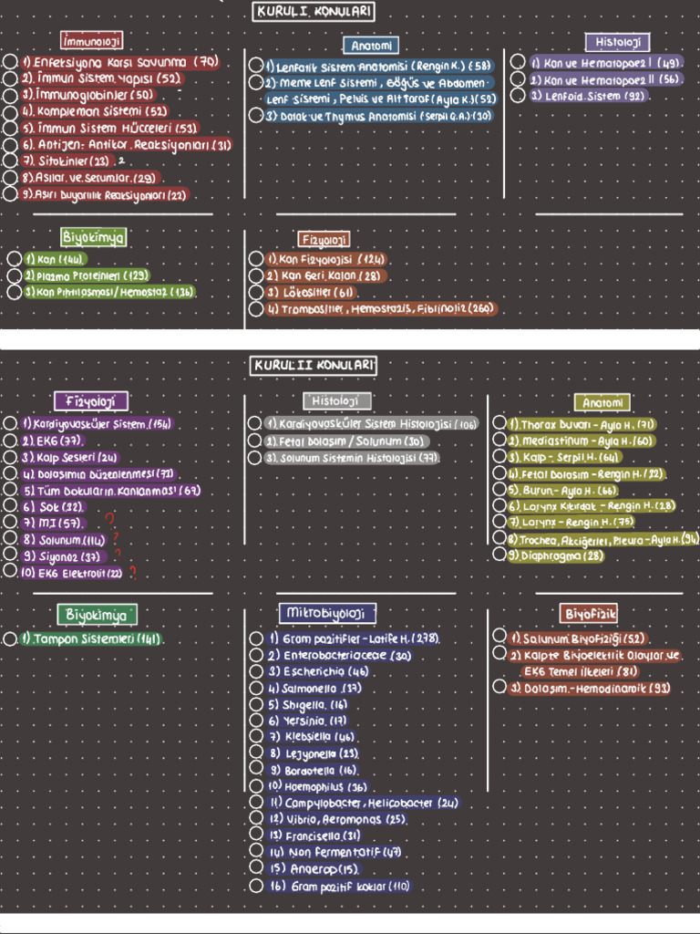 2024-2025 Dönem 2 Kurul Konuları 4 | PDF