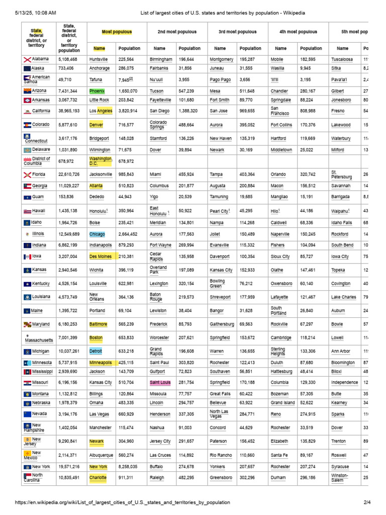 Largest U.S. Cities by State | PDF | The United States