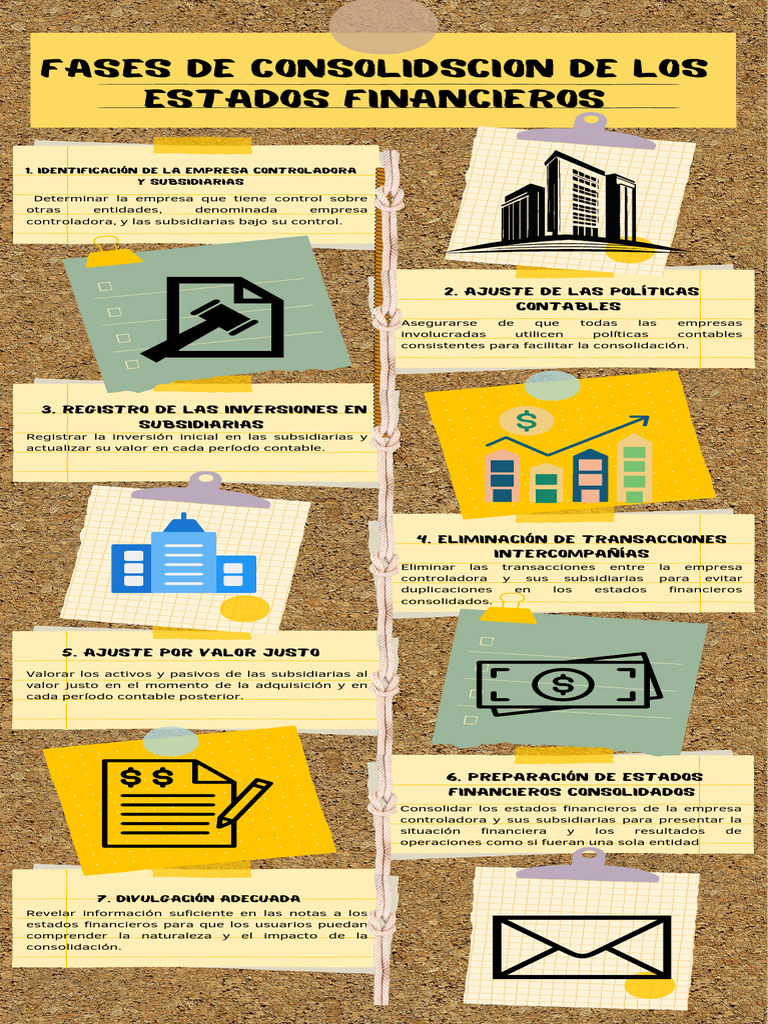 Infografia Fases EEFF | PDF