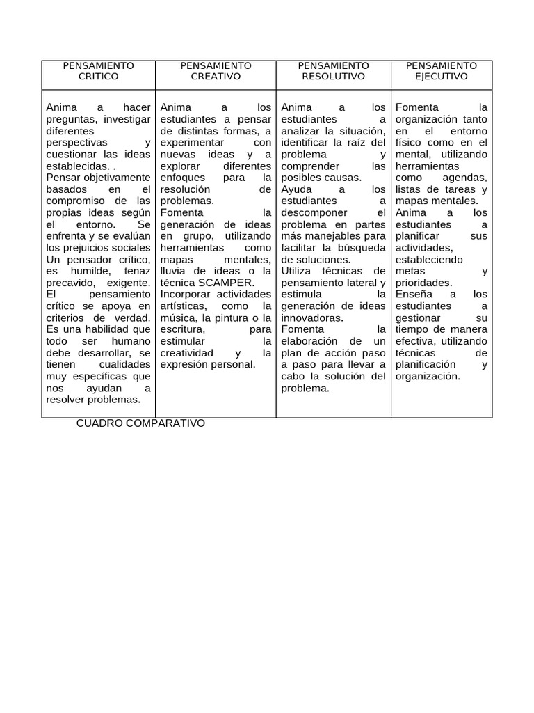 Cuadro Comparativo Habilidades | PDF | Pensamiento | Conceptos psicologicos