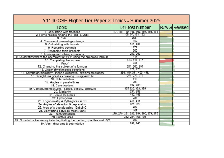 Higher Topics Not On Paper 1 Maths 2025 Igcse | PDF | Quadratic Equation | Area