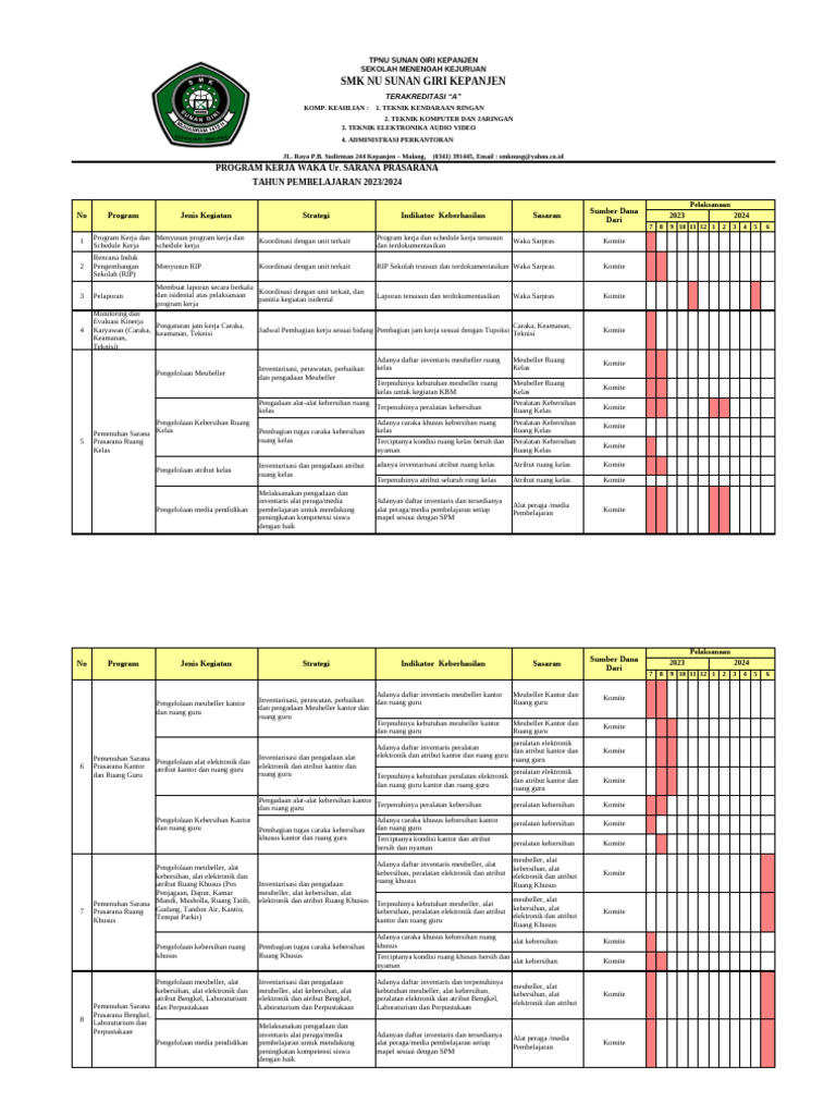 Program Kerja Sarana Prasarana SMK | PDF