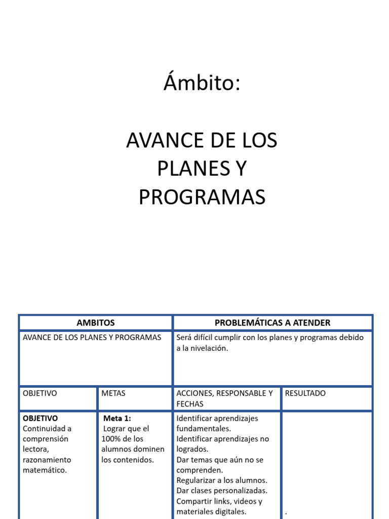 Avance de Los Planes y Programas | PDF