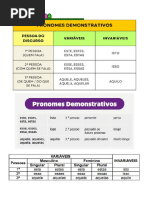 Uso de Deste, Desse, Disto e Disso | PDF | Pronome