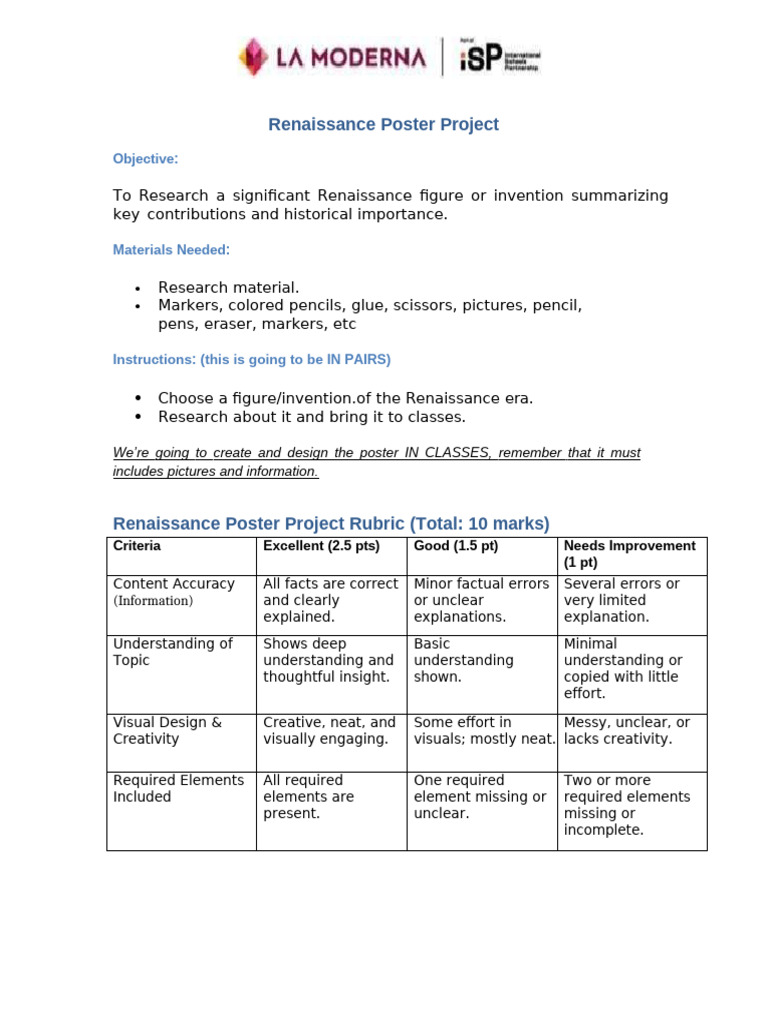 Renaissance Poster Project Rubric | PDF