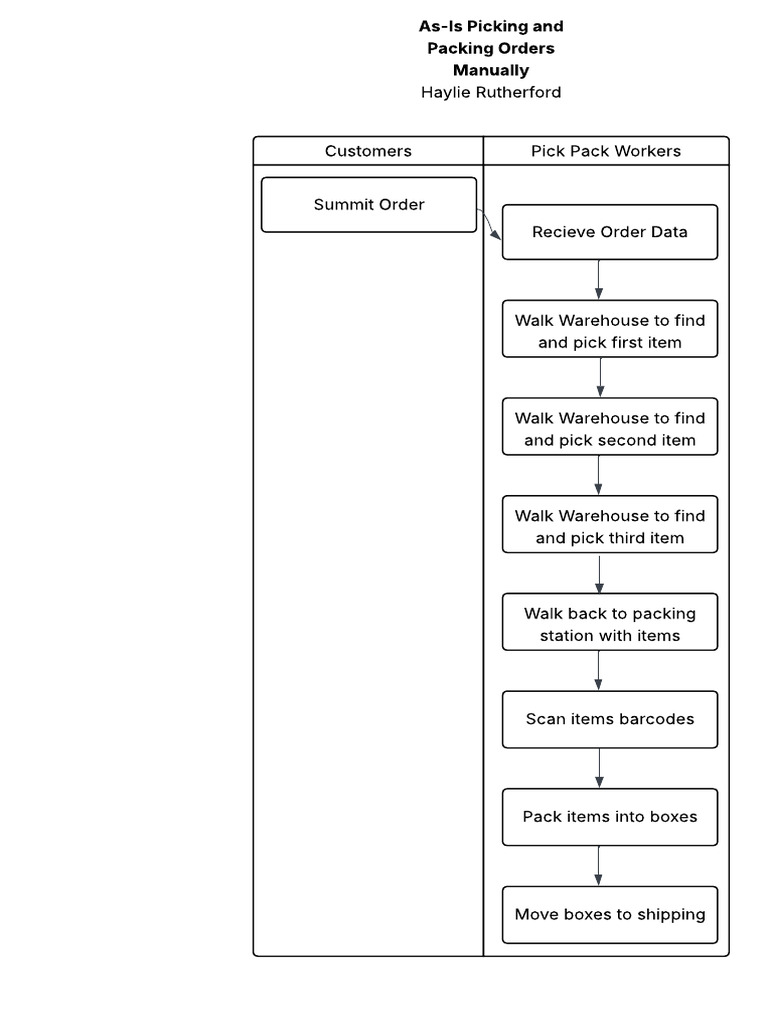 Blank Diagram | PDF