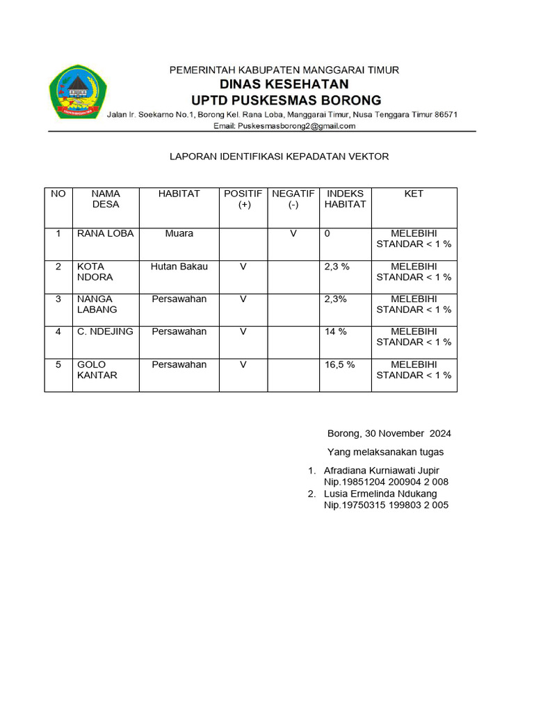 Identifikasi Kepadatan Vektor di Desa | PDF